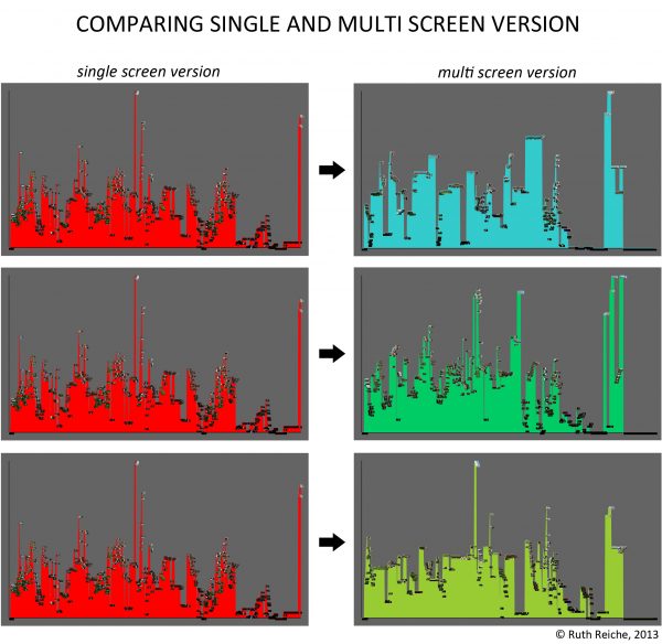 Plotting Ahtila (the story continues) – KUNSTNERD
